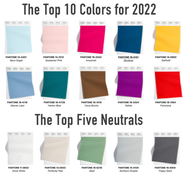 Upcoming Color Palette 2022: The Future is Now | Home Trends